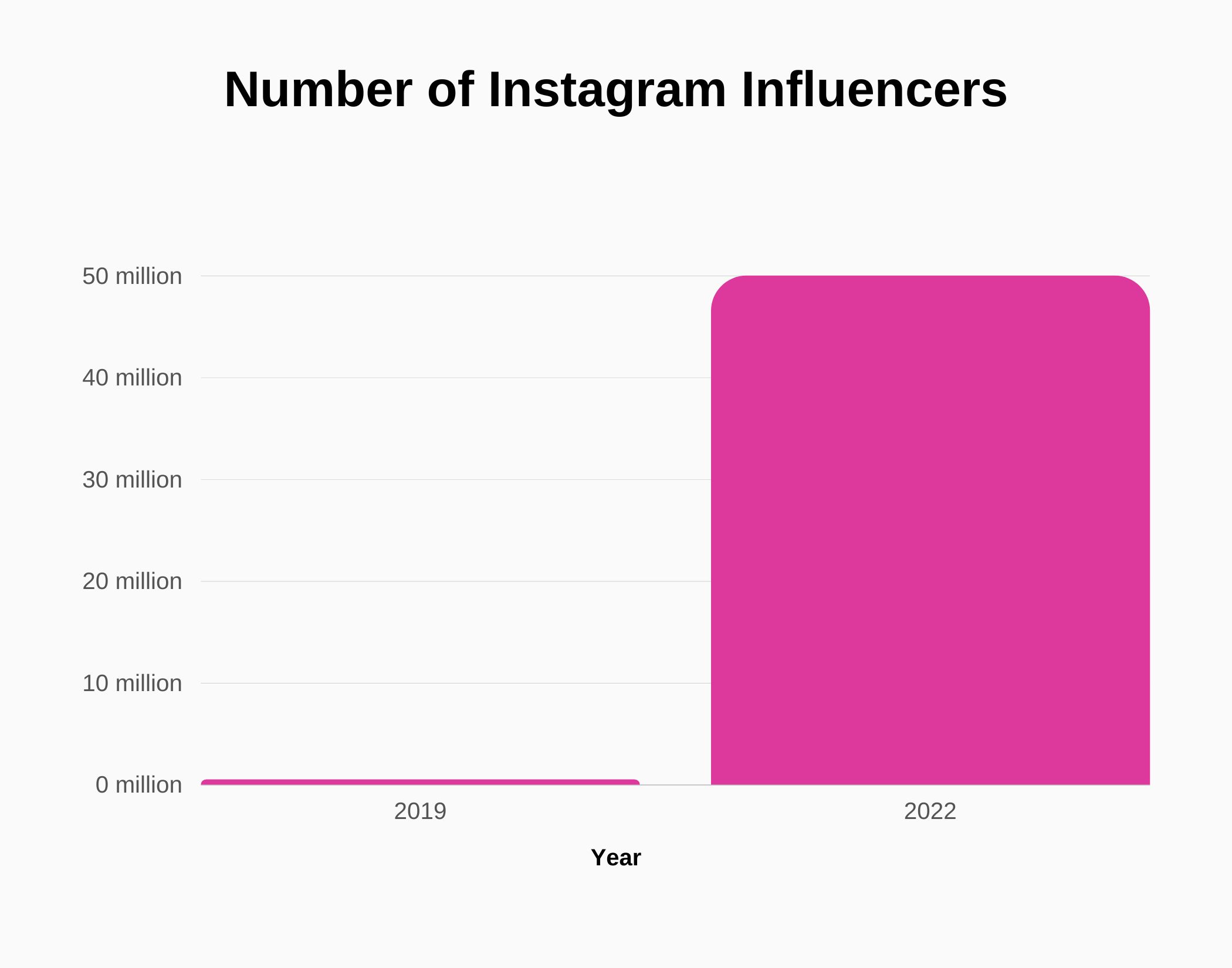 Instagram Statistics in 2024 (Revenue & User Growth)